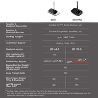Avantree Oasis Plus Long Range Bluetooth Transmitter / Receiver